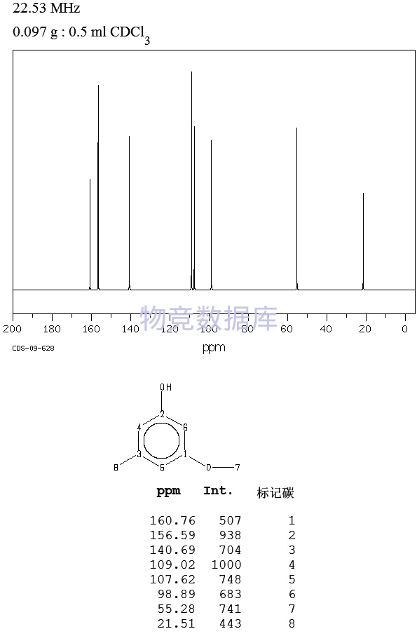 3 甲氧基 5 甲基苯酚3 Methoxy 54 Methylphenol3209 13 0参数,分子结构式,图谱信息 物竞化学品