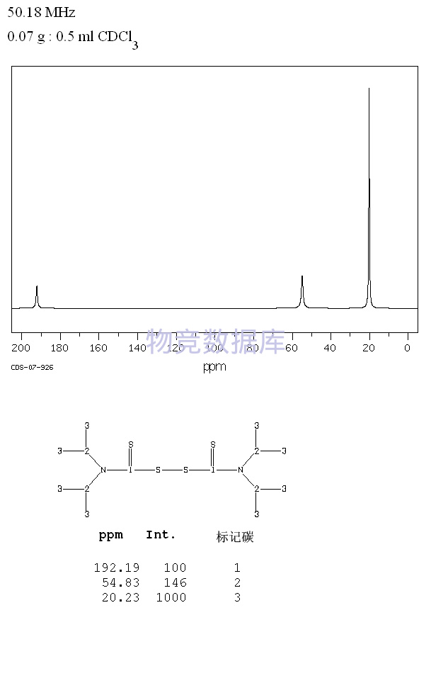 二硫化四异丙基秋兰姆tetraisopropylthiuram Disulfide4136 91 8参数,分子结构式,图谱信息 物竞