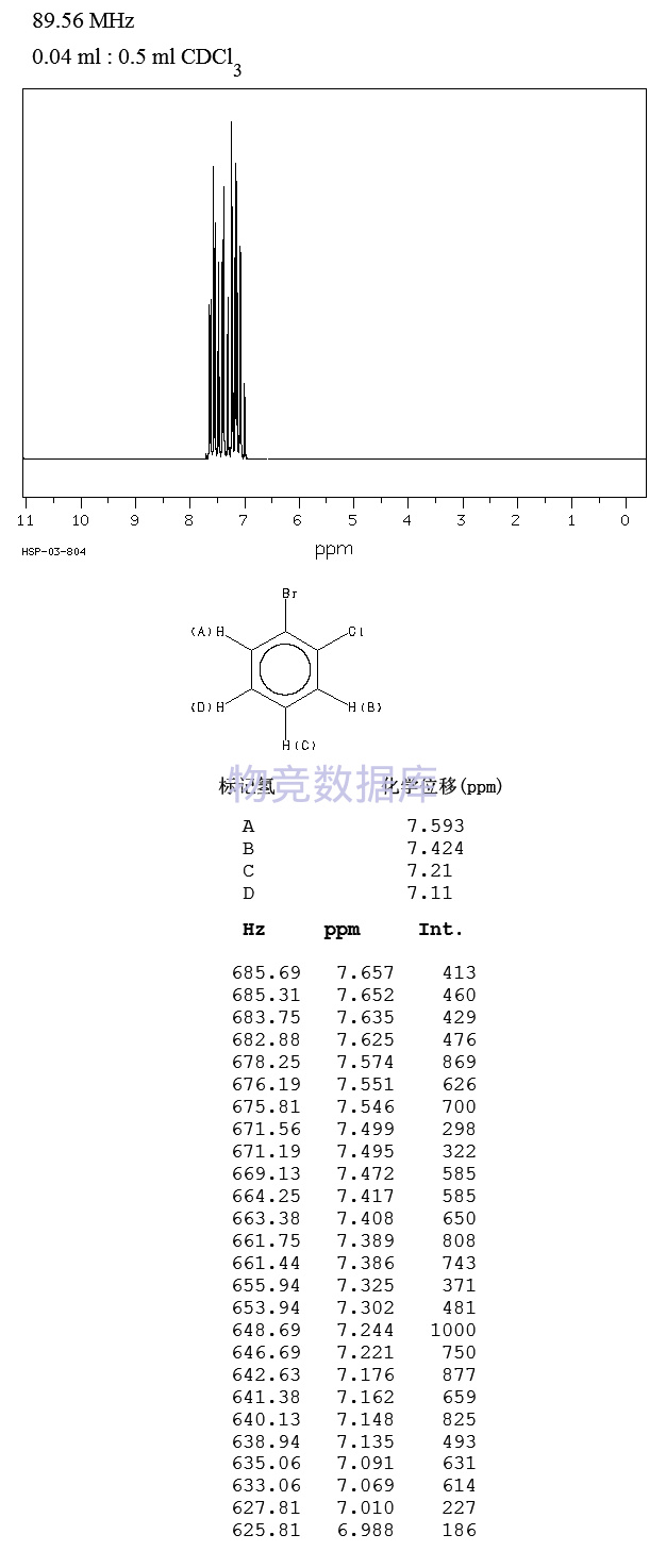 2 溴氯苯1 Bromo 2 Chlorobenzene694 80 4参数,分子结构式,图谱信息 物竞化学品数据库 专业、全面的