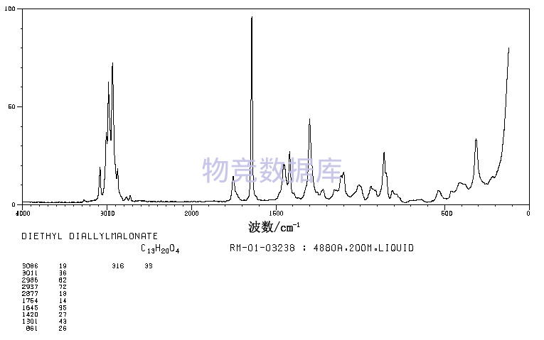 二烯丙基丙二酸二乙酯diethyl Diallylmalonate3195 24 2参数,分子结构式,图谱信息 物竞化学品数据库