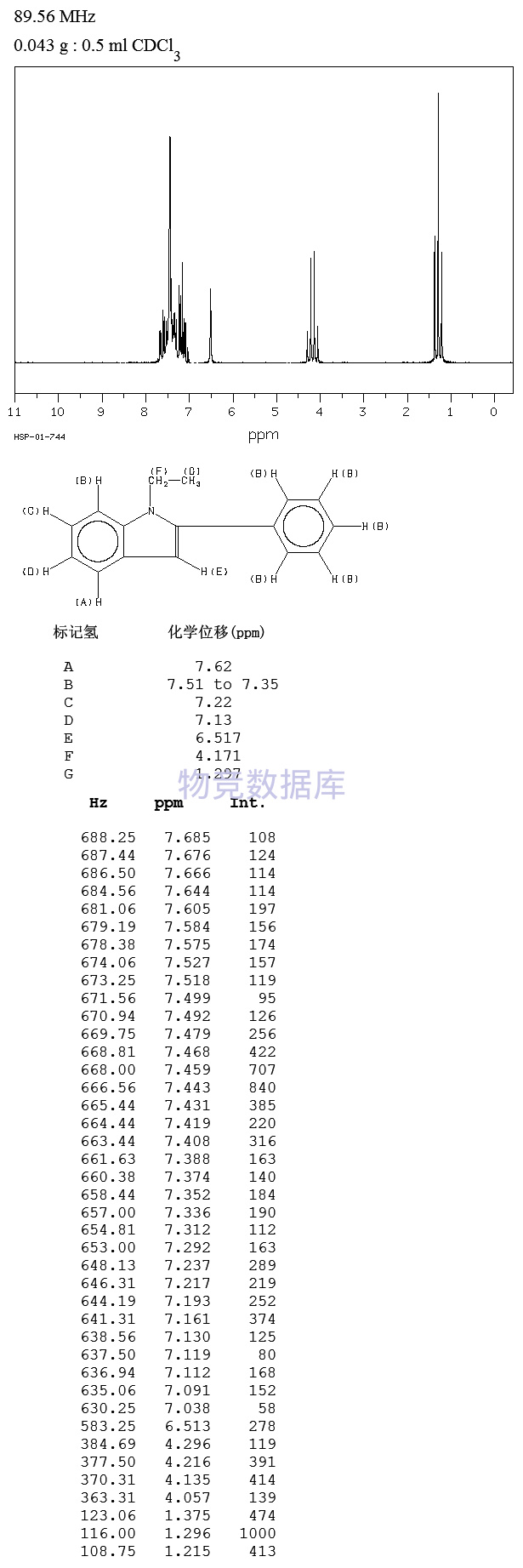 1 乙基 2 苯基吲哚1 Ethyl 2 Phenylindole13228 39 2参数,分子结构式,图谱信息 物竞化学品数据库