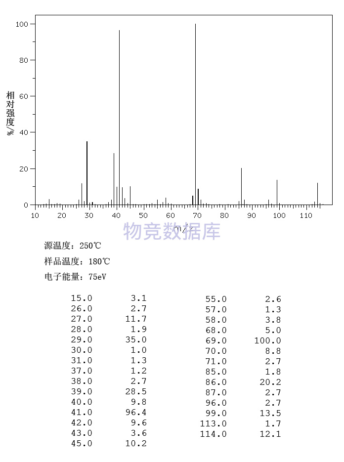 甲基丙烯酸乙酯ethyl Methacrylate97 63 2参数,分子结构式,图谱信息 物竞化学品数据库 专业、全面的化学品基础数据库