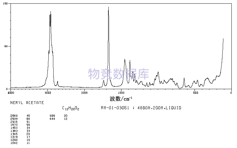 乙酸橙花酯neryl Acetate141 12 8参数,分子结构式,图谱信息 物竞化学品数据库 专业、全面的化学品基础数据库