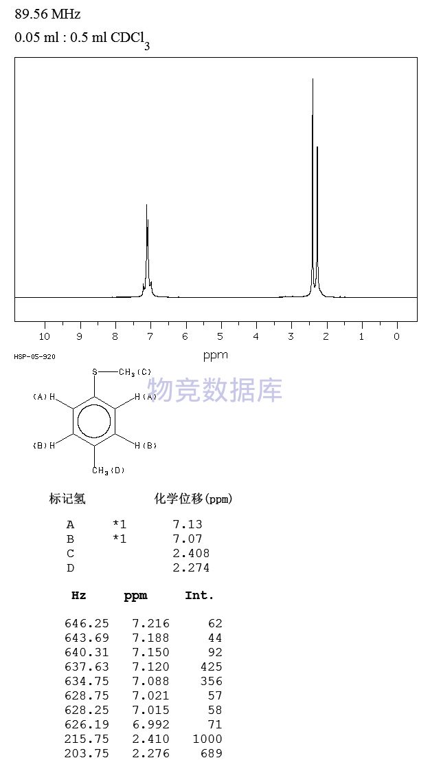 对甲基硫甲苯methyl P Tolyl Sulfide623 13 2参数,分子结构式,图谱信息 物竞化学品数据库 专业、全面的