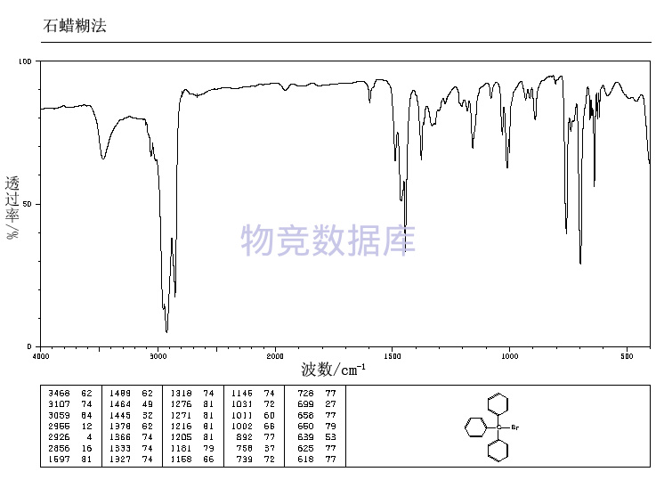 三苯基溴甲烷bromotriphenylmethane596 43 0参数,分子结构式,图谱信息 物竞化学品数据库 专业、全面的化学