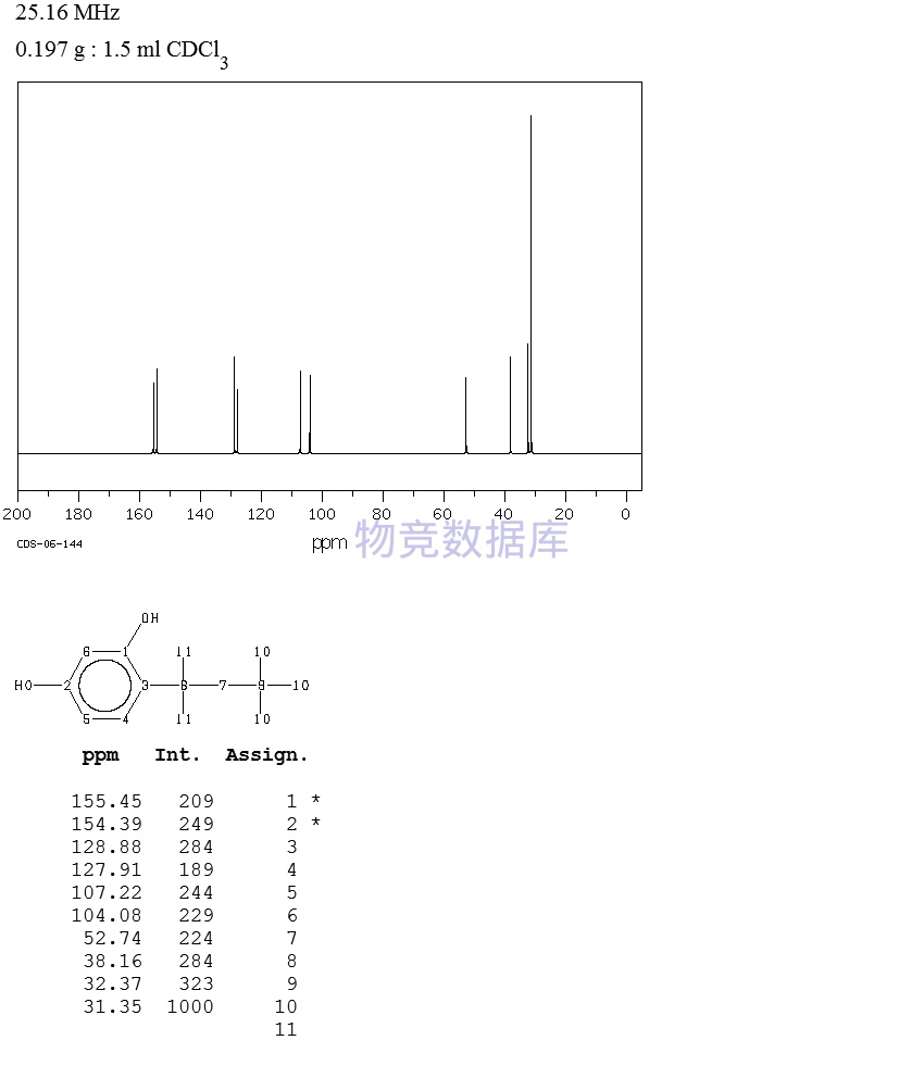 4 叔辛基间苯二酚4 Tert Octylresorcinol28122 52 3参数,分子结构式,图谱信息 物竞化学品数据库 专业