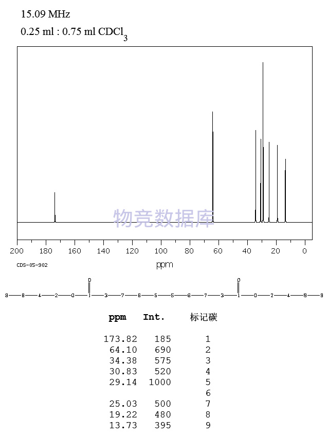 癸二酸二正丁酯di N Butyl Sebacate109 43 3参数,分子结构式,图谱信息 物竞化学品数据库 专业、全面的化学品