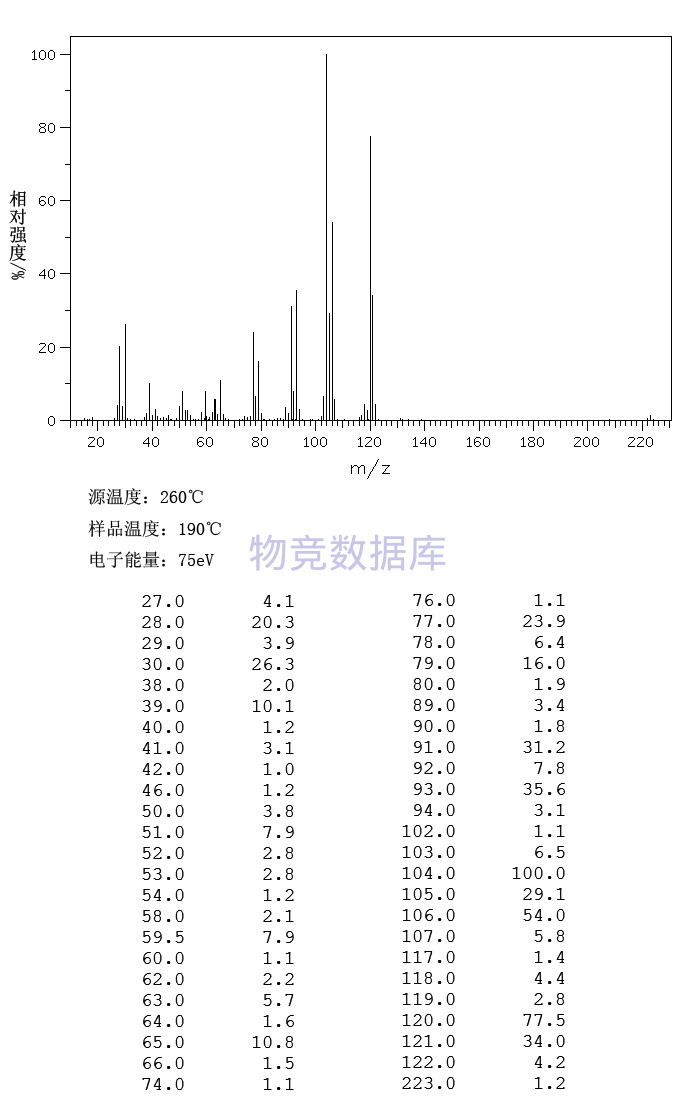 4 甲基苄胺4 Methylbenzylamine104 84 7参数,分子结构式,图谱信息 物竞化学品数据库 专业、全面的化学品基础数据库