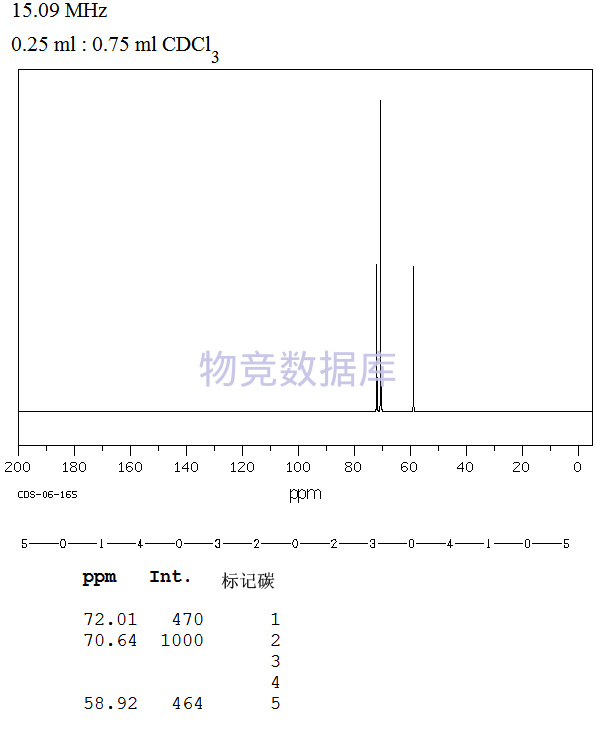 四甘醇二甲醚tetraethyleneglycol Dimethyl Ether143 24 8参数,分子结构式,图谱信息 物竞化学