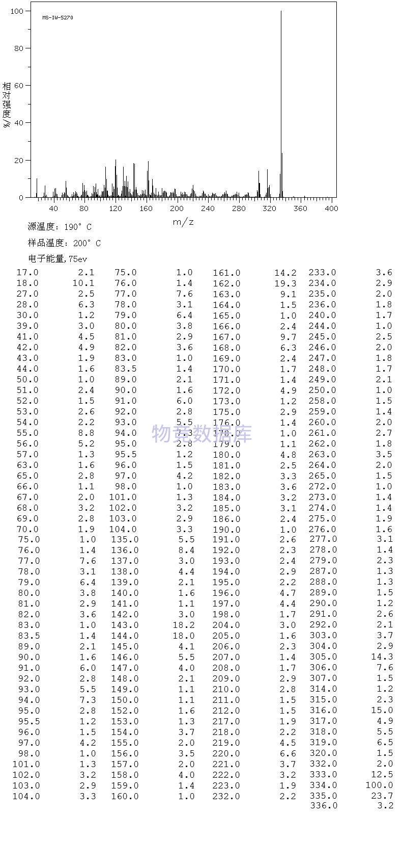 番木鳖碱 Strychnine57 24 9参数,分子结构式,图谱信息 物竞化学品数据库 专业、全面的化学品基础数据库
