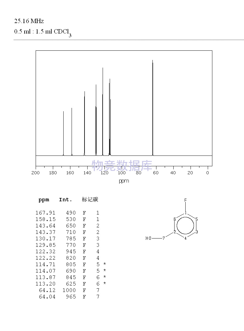 3 氟苄醇3 Fluorobenzyl Alcohol456 47 3参数,分子结构式,图谱信息 物竞化学品数据库 专业、全面的化学
