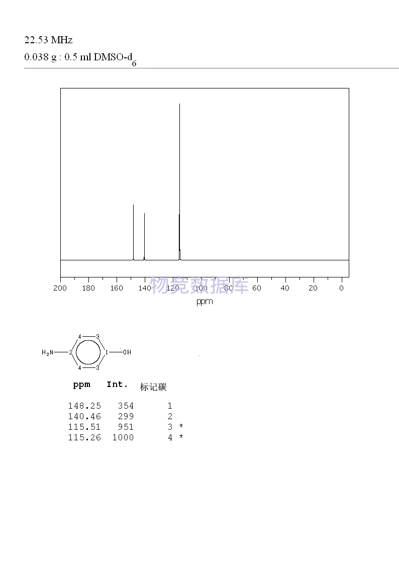 对氨基苯酚p Aminophenol123 30 8参数,分子结构式,图谱信息 物竞化学品数据库 专业、全面的化学品基础数据库