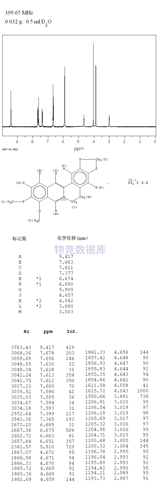 硫酸黄连素berberine Sulfate316 41 6参数,分子结构式,图谱信息 物竞化学品数据库 专业、全面的化学品基础数据库