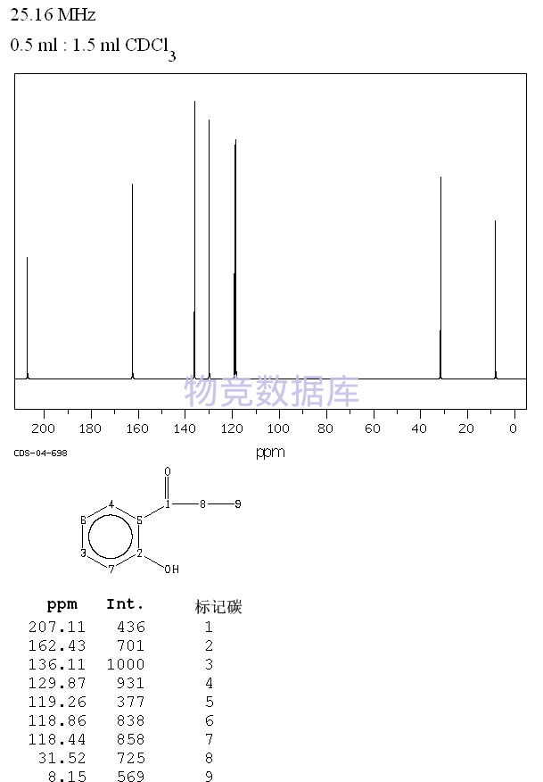 2 羟基苯丙酮2 Hydroxypropiophenone610 99 1参数,分子结构式,图谱信息 物竞化学品数据库 专业