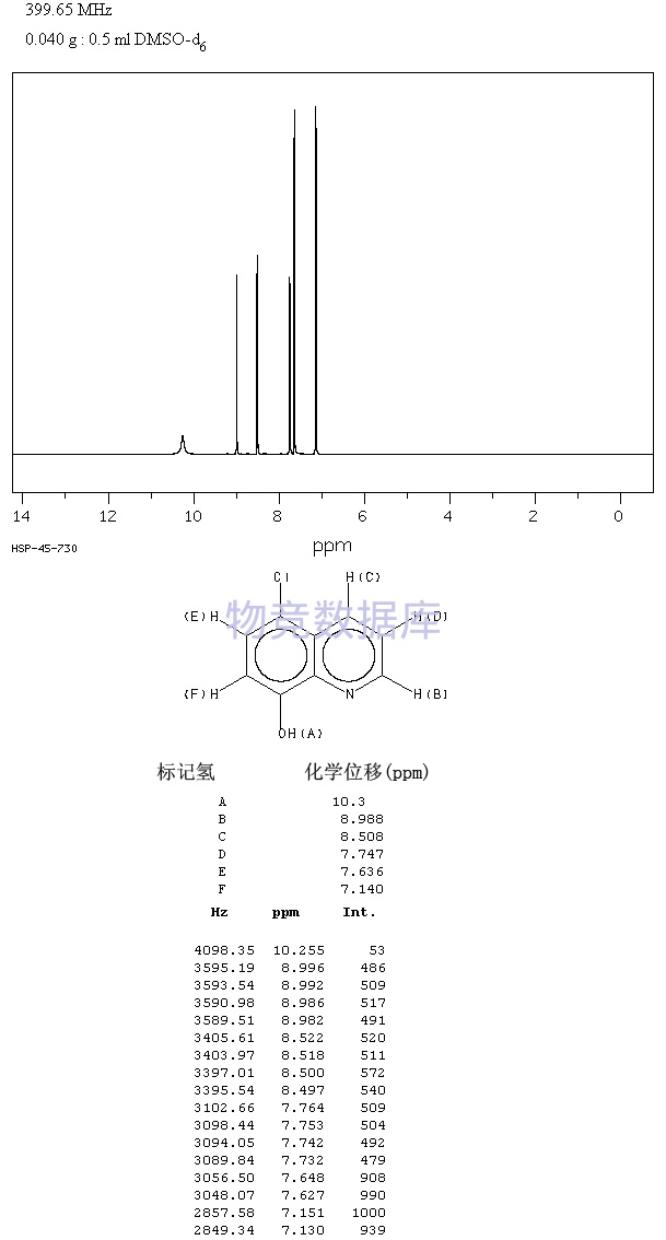 5 氯 8 羟基喹啉5 Chloro 8 Quinolinol130 16 5参数,分子结构式,图谱信息 物竞化学品数据库 专业