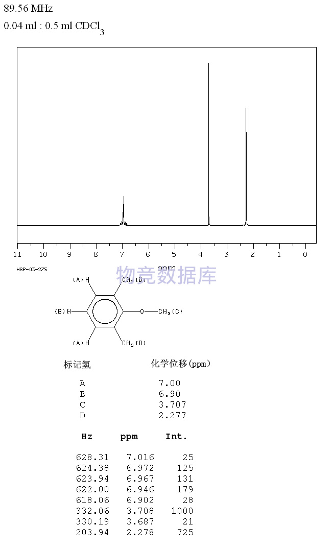 26 二甲基苯甲醚26 Dimethylanisole1004 66 6参数,分子结构式,图谱信息 物竞化学品数据库 专业、全面