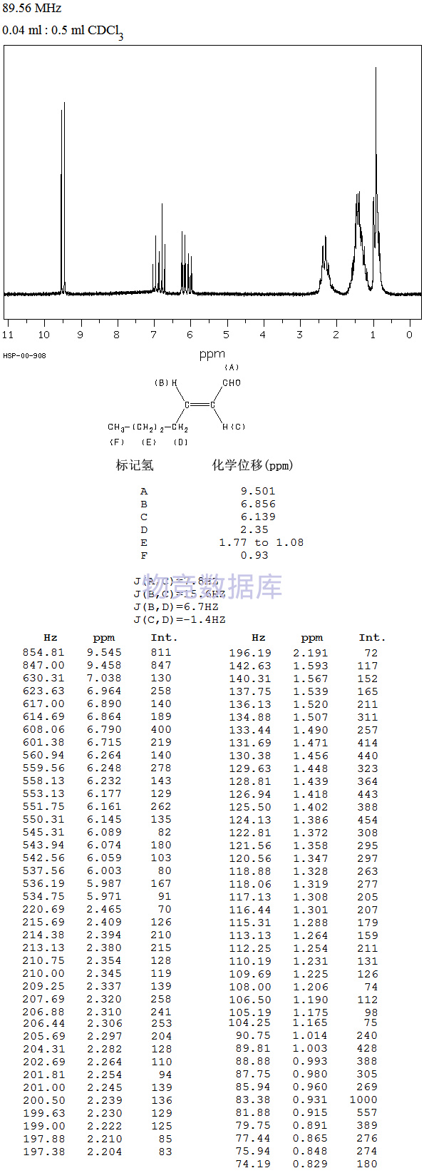 反 2 庚烯醛trans 2 Heptenal18829 55 5参数,分子结构式,图谱信息 物竞化学品数据库 专业、全面的化学品基础数据库