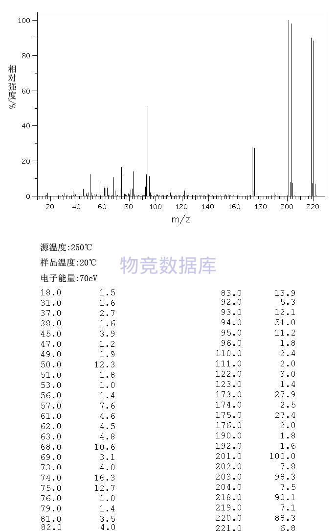 2 溴 4 氟苯甲酸2 Bromo 4 Fluorobenzoic Acid1006 41 3参数,分子结构式,图谱信息 物竞化学品
