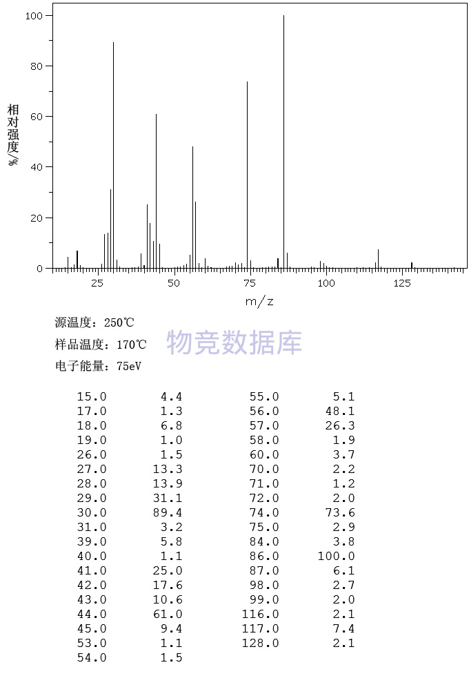 2 丁基氨基乙醇2 Butylaminoethanol111 75 1参数,分子结构式,图谱信息 物竞化学品数据库 专业
