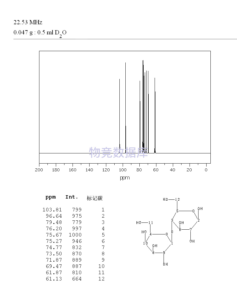 β D 乳糖β D Lactose5965 66 2参数,分子结构式,图谱信息 物竞化学品数据库 专业、全面的化学品基础数据库