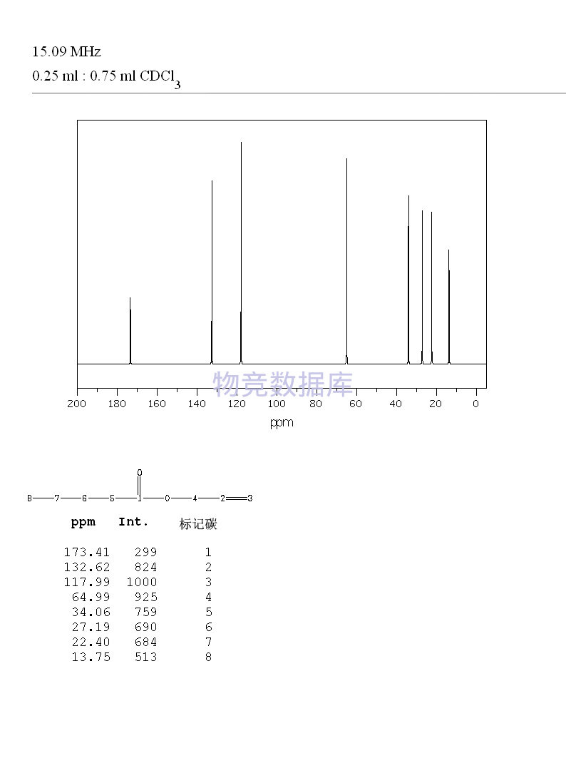 戊酸烯丙酯allyl Valerate6321 45 5参数,分子结构式,图谱信息 物竞化学品数据库 专业、全面的化学品基础数据库
