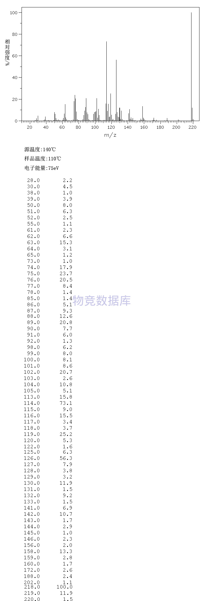 15 二硝基萘15 Dinitronaphthalene605 71 0参数,分子结构式,图谱信息 物竞化学品数据库 专业、全面