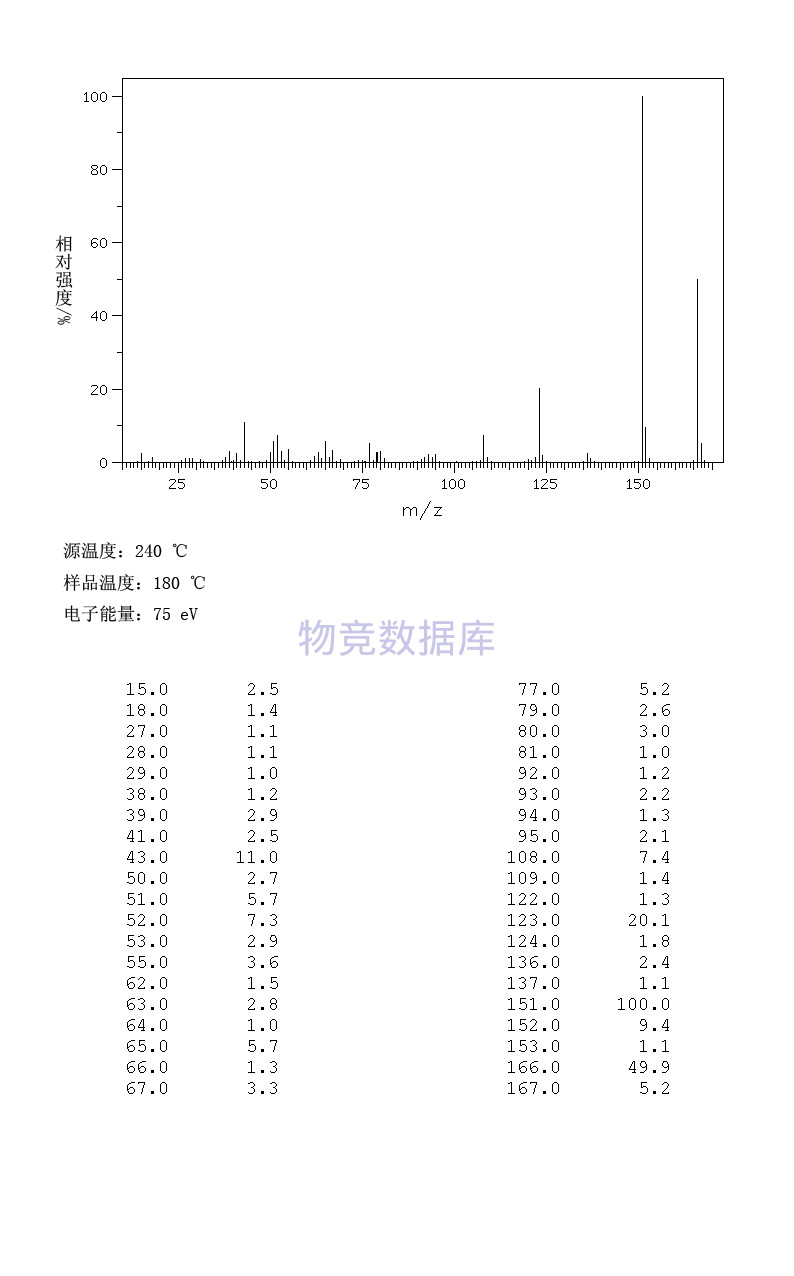 4 羟基 3 甲氧基苯乙酮4 Hydroxy 3 Methoxyacetophenone498 02 2参数,分子结构式,图谱信息