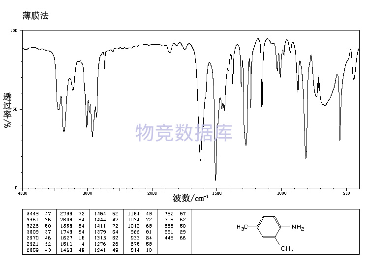 24 二甲基苯胺24 Xylidine95 68 1参数,分子结构式,图谱信息 物竞化学品数据库 专业、全面的化学品基础数据库