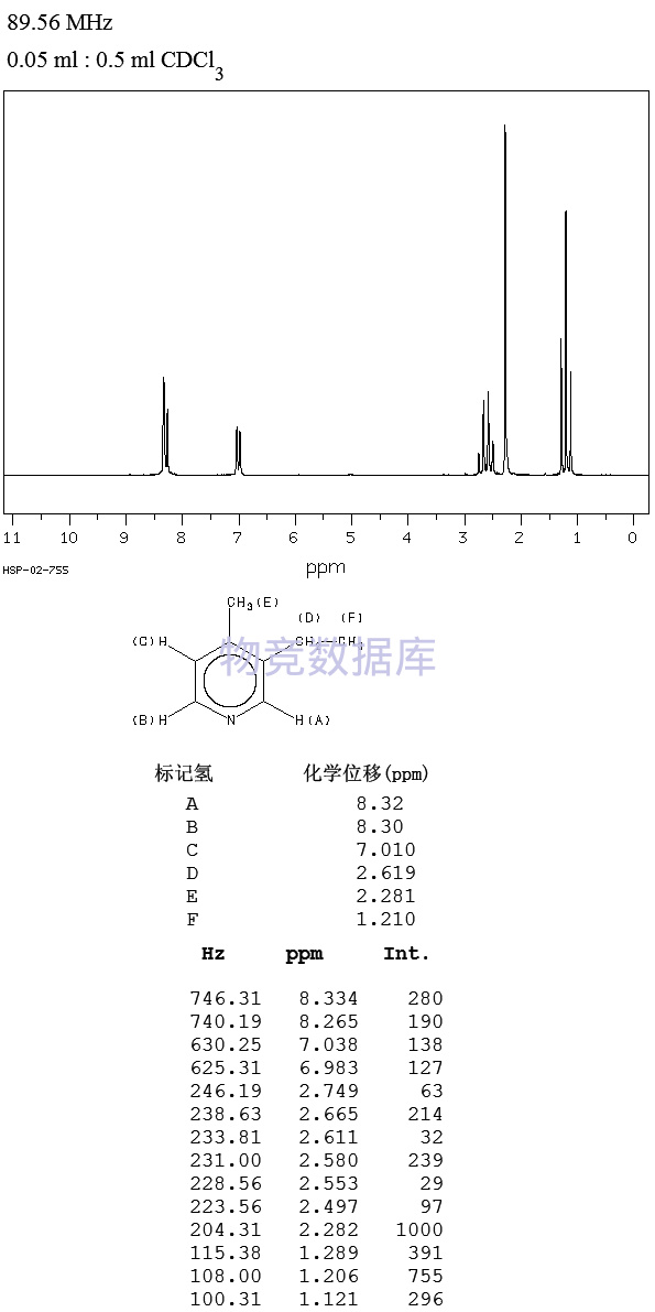 3 乙基 4 甲基吡啶3 Ethyl 4 Methylpyridine529 21 5参数,分子结构式,图谱信息 物竞化学品数据库