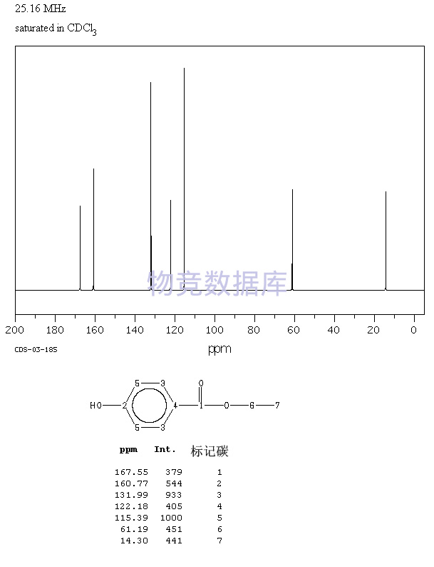 对羟基苯甲酸乙酯ethyl P Hydrobenzoate120 47 8参数,分子结构式,图谱信息 物竞化学品数据库 专业、全面的