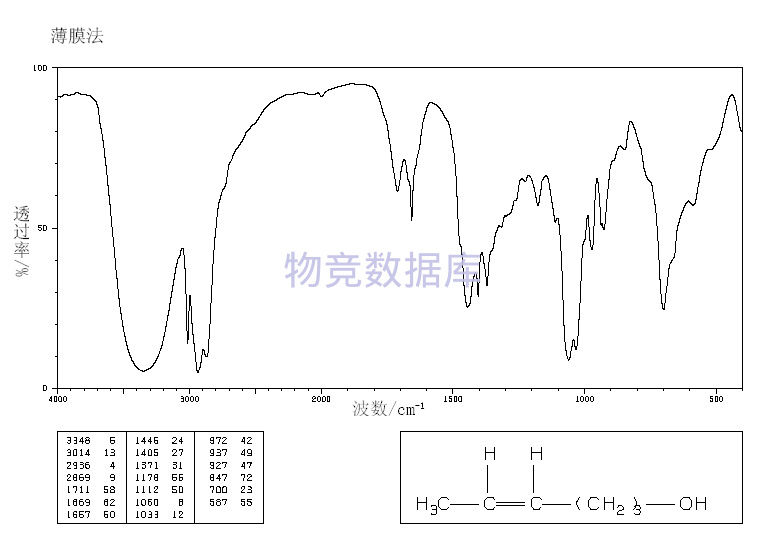 顺 4 己烯 1 醇cis 4 Hexen 1 Ol928 91 6参数,分子结构式,图谱信息 物竞化学品数据库 专业、全面的化学品