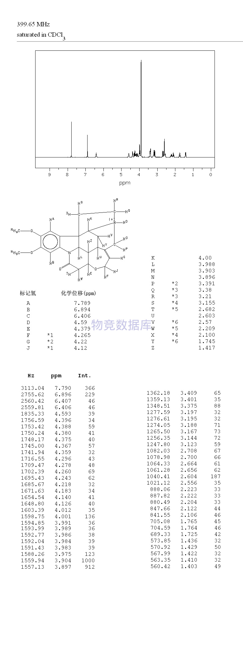 盐酸士的宁brucine Hydrochloride5786 96 9参数,分子结构式,图谱信息 物竞化学品数据库 专业、全面的化学