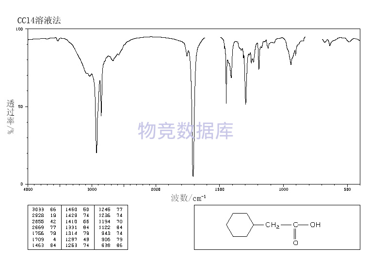 环己基乙酸cyclohexylacetic Acid5292 21 7参数,分子结构式,图谱信息 物竞化学品数据库 专业、全面的化学