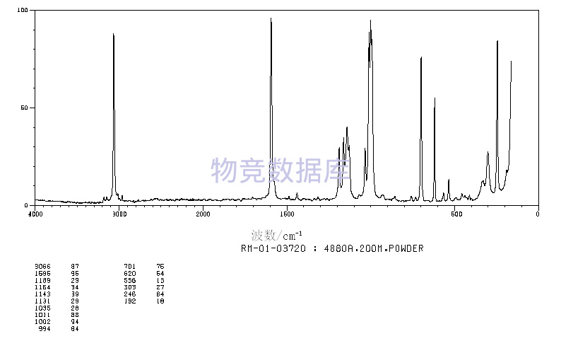 二苯基磷酸diphenylphosphinic Acid1707 03 5参数,分子结构式,图谱信息 物竞化学品数据库 专业、全面的