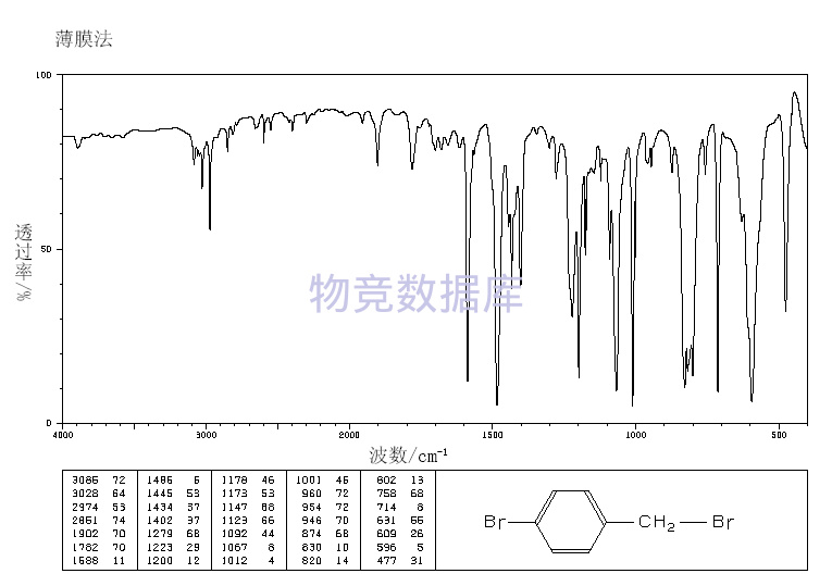 对溴苄基溴p Bromobenzyl Bromide589 15 1参数,分子结构式,图谱信息 物竞化学品数据库 专业、全面的化学品