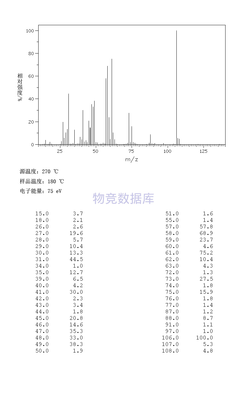 3 甲硫基 1 丙醇3 Methylthio 1 Propanol505 10 2参数,分子结构式,图谱信息 物竞