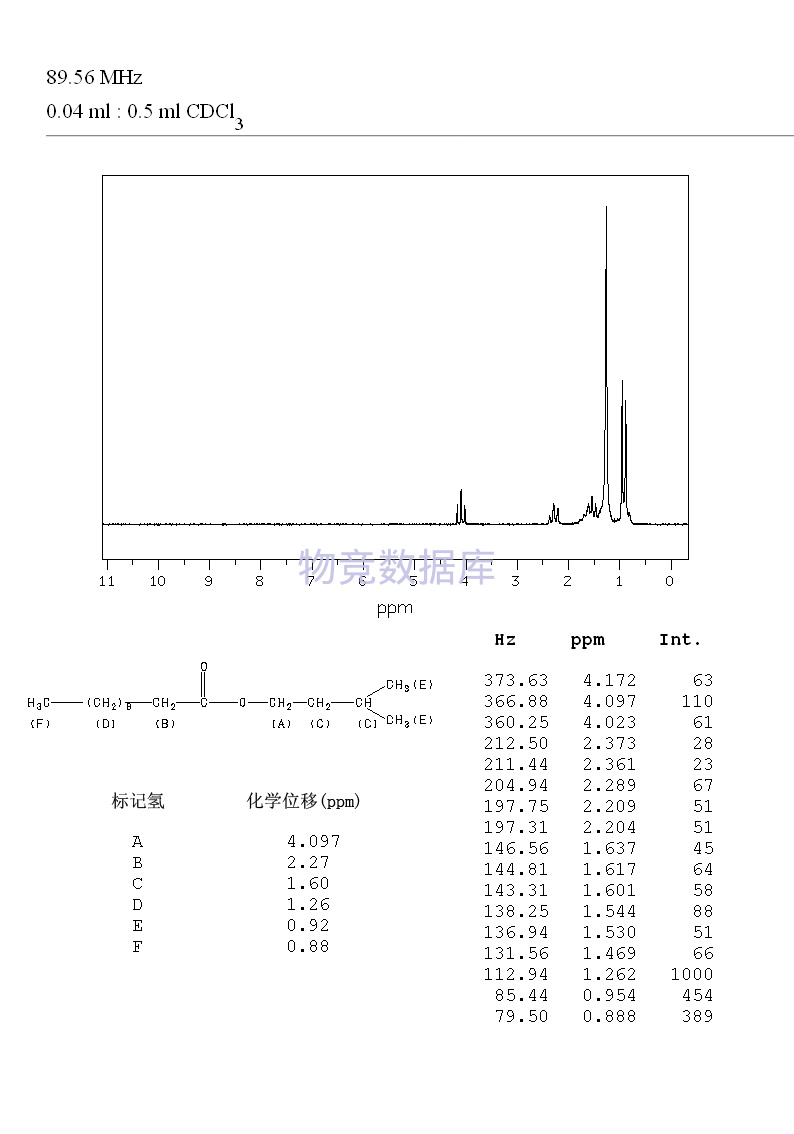 月桂酸异戊酯isopentyl Laurate6309 51 9参数,分子结构式,图谱信息 物竞化学品数据库 专业、全面的化学品基础数据库