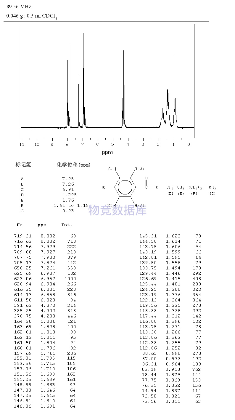 对羟基苯甲酸正戊酯n Pentyl 4 Hydroxybenzoate6521 29 5参数,分子结构式,图谱信息 物竞化学品数据库