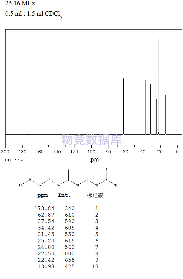 己酸异戊酯isopentyl Hexanoate2198 61 0参数,分子结构式,图谱信息 物竞化学品数据库 专业、全面的化学品基础数据库