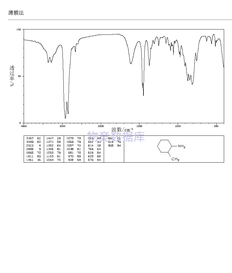 2 甲基环己胺2 Methylcyclohexylamine Cis Trans7003 32 9参数,分子结构式,图谱信息