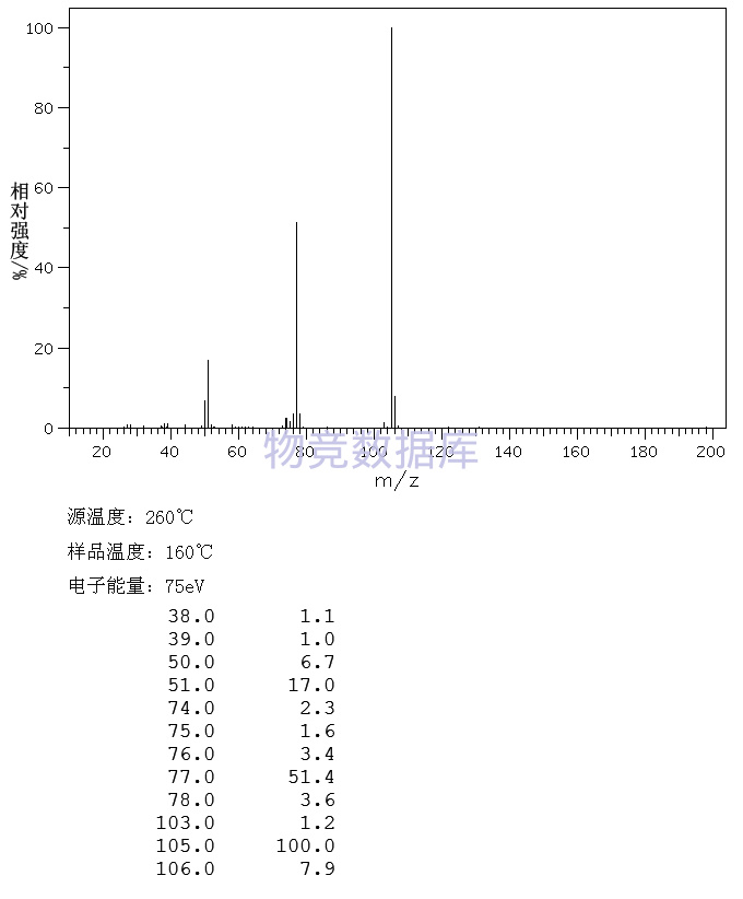 苯酰异硫氰酸酯benzoyl Isothiocyanate532 55 8参数,分子结构式,图谱信息 物竞化学品数据库 专业、全面的
