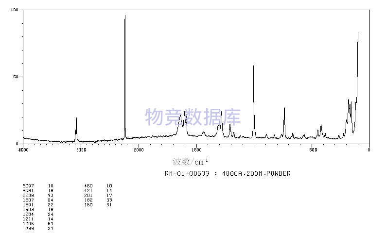 3 氰基苯甲酸3 Cyanobenzoic Acid1877 72 1参数,分子结构式,图谱信息 物竞化学品数据库 专业、全面的化学