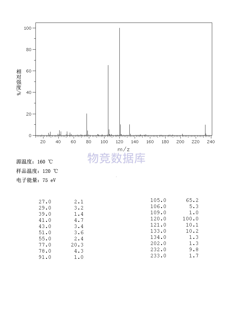 四硝基苯氯甲酸酯癸酮nonyl Phenyl Ketone6048 82 4参数,分子结构式,图谱信息 物竞化学品数据库 专业