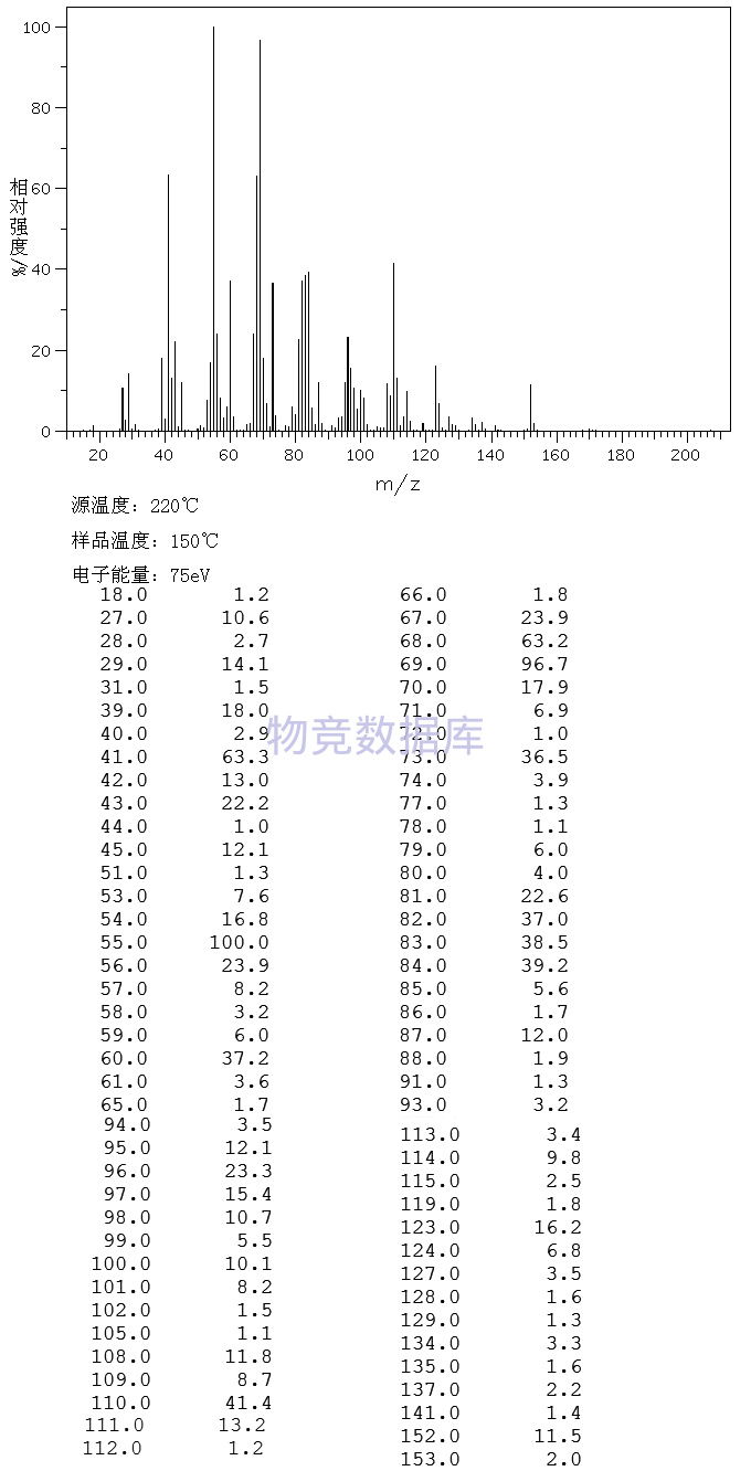 9 癸烯酸9 Decenoic Acid14436 32 9参数,分子结构式,图谱信息 物竞化学品数据库 专业、全面的化学品基础数据库