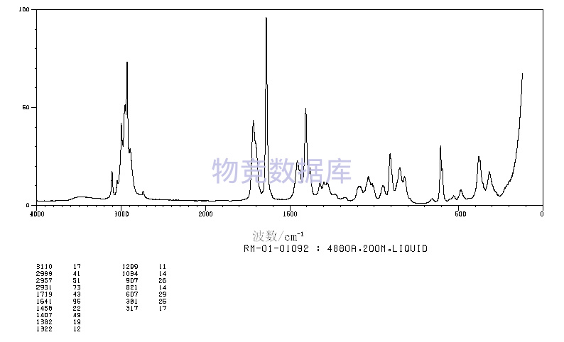 甲基丙烯酸羟乙酯2 Hydroxyethyl Methacrylate868 77 9参数,分子结构式,图谱信息 物竞化学品数据库