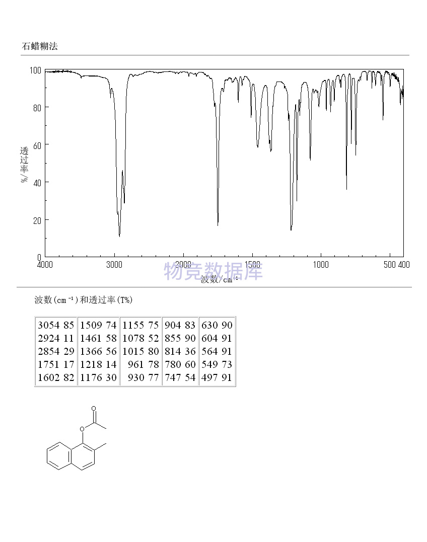 2 甲基萘酚 1 乙酸酯2 Methyl 1 Naphthyl Acetate5697 02 9参数,分子结构式,图谱信息 物竞化学