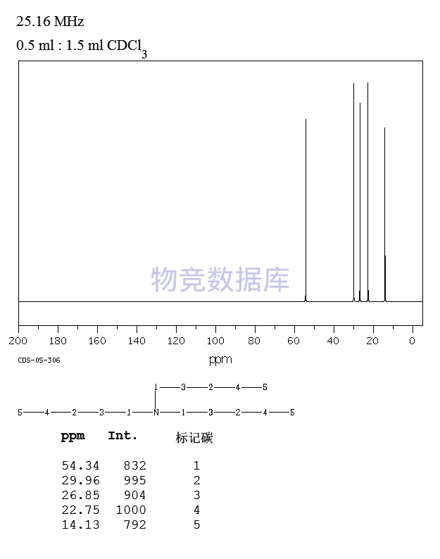 三戊胺tripentylamine621 77 2参数,分子结构式,图谱信息 物竞化学品数据库 专业、全面的化学品基础数据库