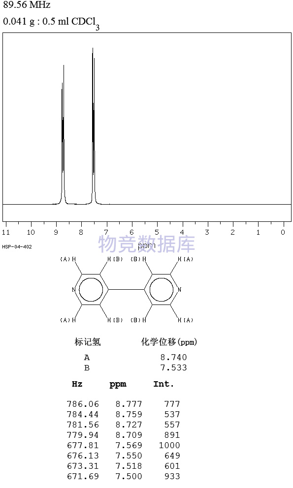 44 联吡啶44 Dipyridyl553 26 4参数,分子结构式,图谱信息 物竞化学品数据库 专业、全面的化学品基础数据库