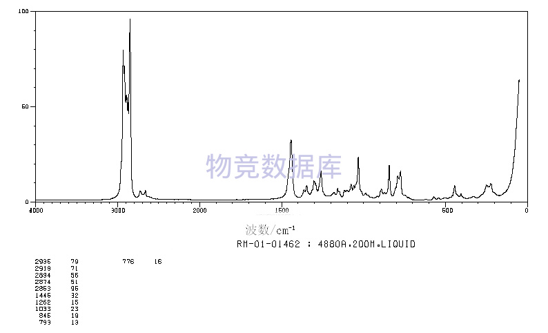 正己基环己烷n Hexyleyclohexane4292 75 5参数,分子结构式,图谱信息 物竞化学品数据库 专业、全面的化学品基础数据库