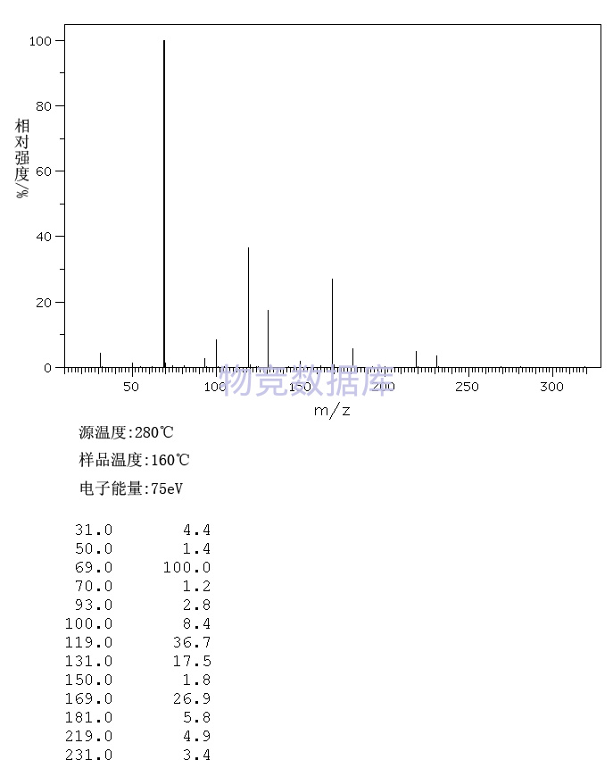 全氟己烷perfluorohexane355 42 0参数,分子结构式,图谱信息 物竞化学品数据库 专业、全面的化学品基础数据库